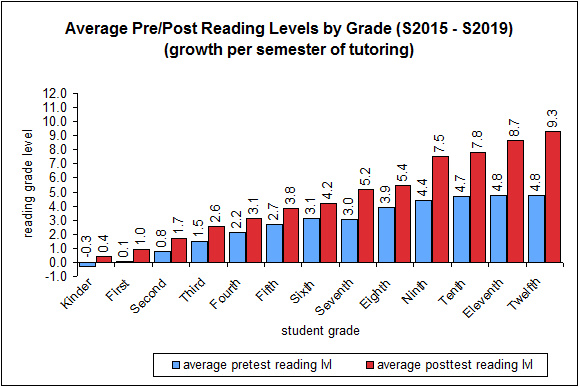 SCRA – Four Corners Regional Education Cooperative #1